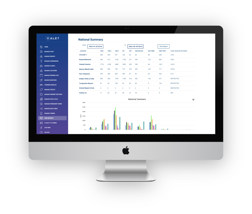 O-Valet - Park Nexus